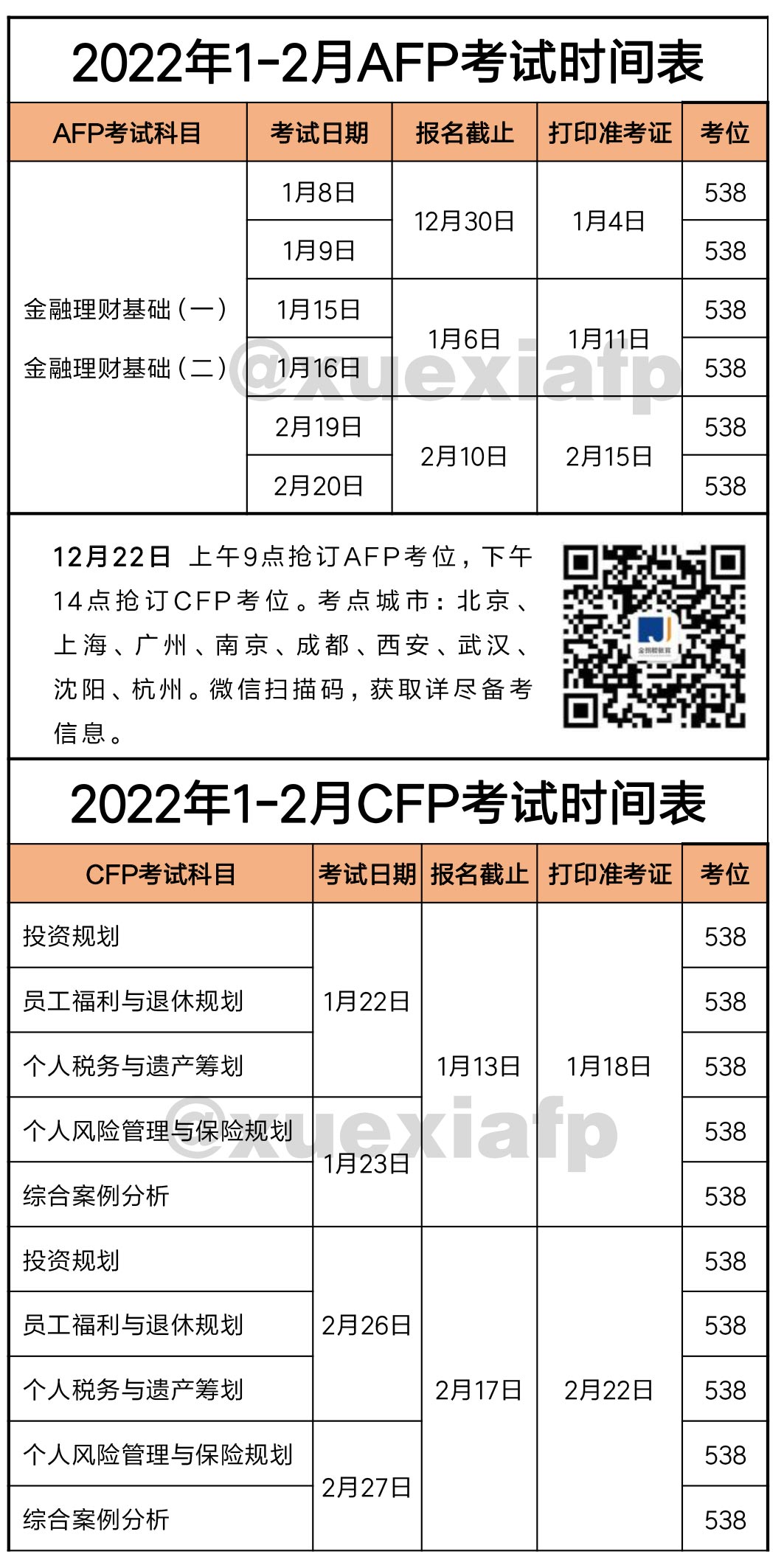 2022年1-2月AFP CFP考试时间表_AFP报名入口 CFP考试报名 FRR培训中心 金拐棍教育 海诺理财官方培训